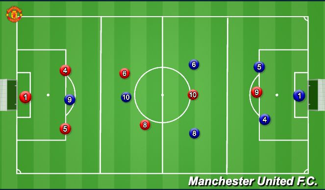 Football/Soccer: Playing Through Midfield | Session 1 (Academy: Playing ...