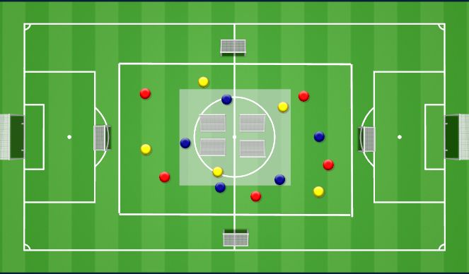 Football/Soccer: Prevent central area (Tactical: Defensive principles ...