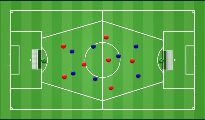 Football/Soccer: 7v7 MGS Narrow (Tactical: Defensive principles ...