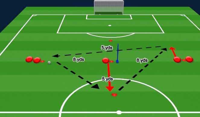 Football/Soccer: Full session plan 2 (Passing) (Tactical: Possession ...