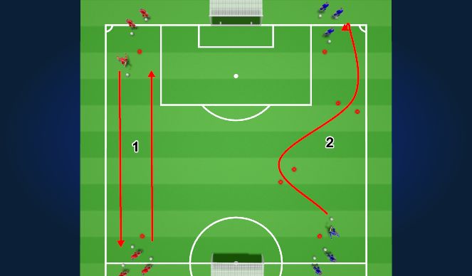 Football/Soccer: Lee Ryder RWB 002 (Technical: Dribbling and RWB ...