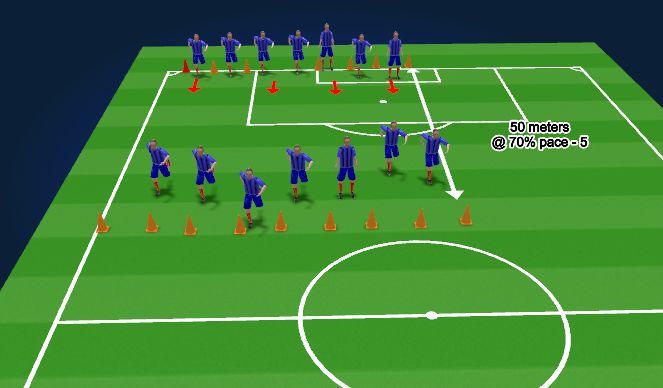 Football/Soccer: Pre season conditioning 1st Cycle week 3 - Session 6 ...