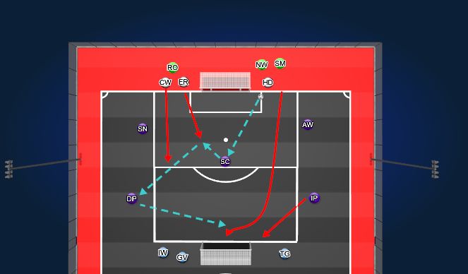Football/Soccer: Crossing & Shooting Waves - CWFC (Technical: Shooting ...