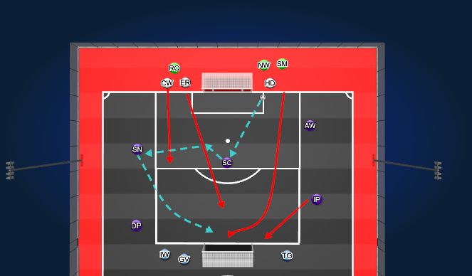 Football/Soccer: Crossing & Shooting Waves - CWFC (Technical: Shooting ...