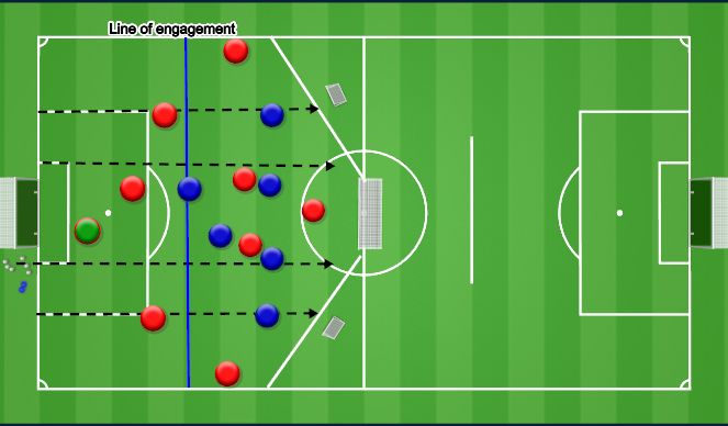 Football/Soccer: 4- Specific-SSG Defending Switching play (Tactical: Defensive principles ...