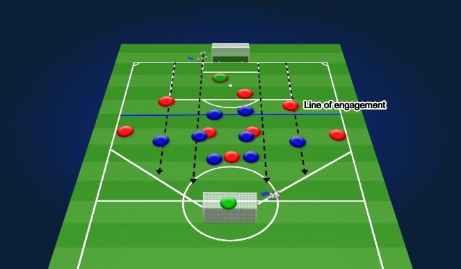Football/Soccer: 4- Specific-SSG Defending Switching play (Tactical: Defensive principles ...