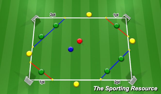 Football/Soccer: The Corner Clash (Technical: Attacking and Defending ...