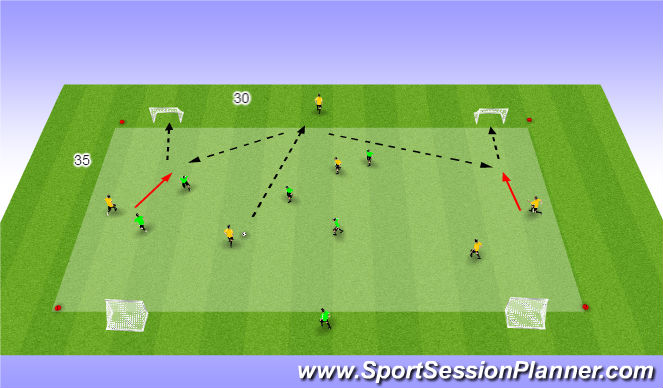 Football/Soccer: Proactive Passing Session 2 (Tactical: Attacking ...