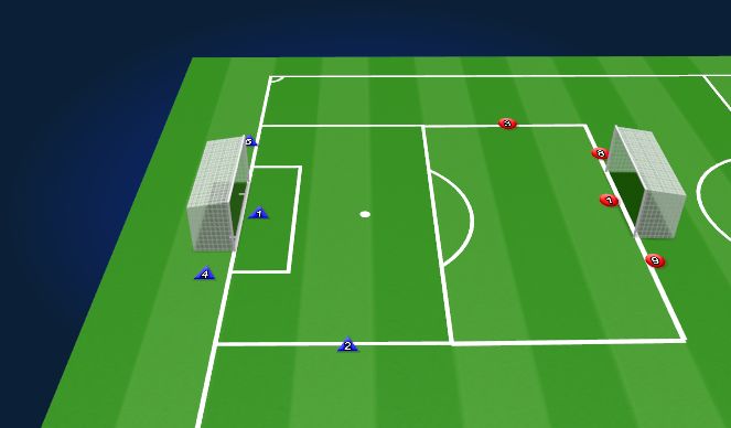 Football/Soccer: Creating and Progressing Through Gaps In The Final 1/3 ...