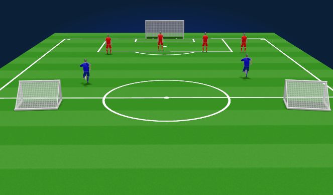 Football/Soccer: paired session (Academy: Playing through the thirds ...