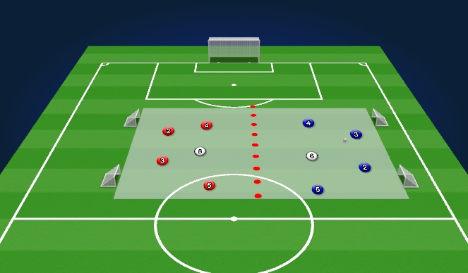 Football/Soccer: Creating and exploiting overloads (Tactical: Attacking principles, Academy ...