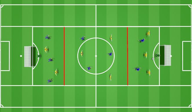 Football/Soccer: Playing through the 3rds (Academy: Playing through the ...