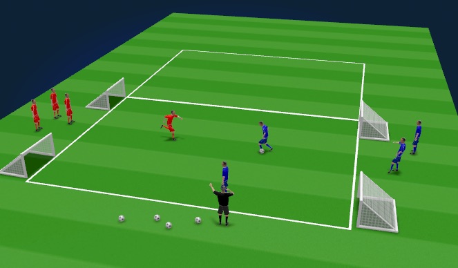 Football/Soccer: Session plan 5 - Defending (Tactical: Defensive principles, Academy Sessions)