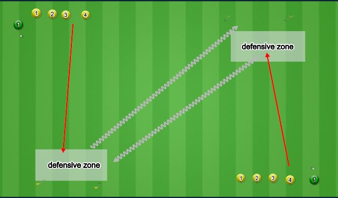 Football/Soccer: cdm recovery runs (Academy: Counter/Reactive pressure ...