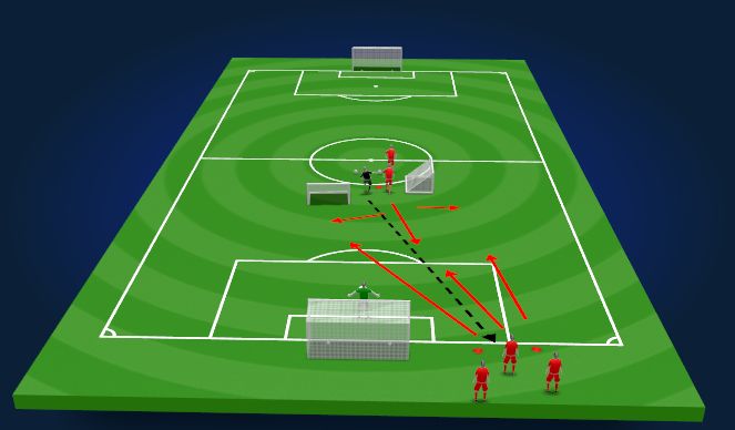 Football/Soccer: 1 V 1 attack & defend (Technical: Attacking and Defending Skills, Moderate)