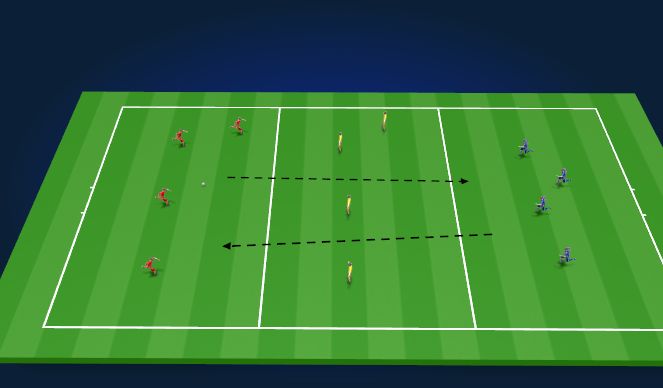 Football/Soccer: Breaking Lines (Academy: Playing through the thirds ...