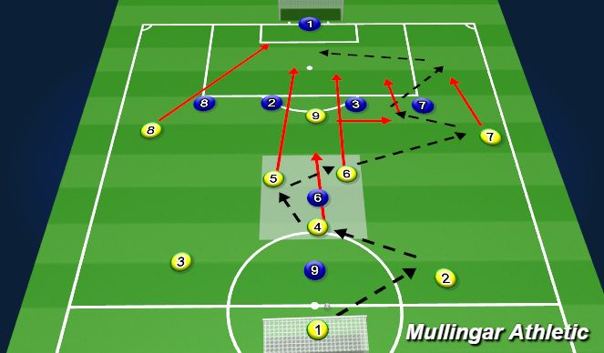 Football/Soccer: MAFC u12s Session Passing Patterns (Tactical ...