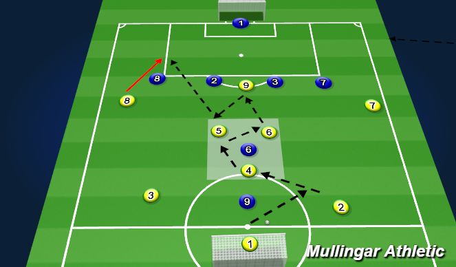 Football/Soccer: MAFC u12s Session Passing Patterns (Tactical ...