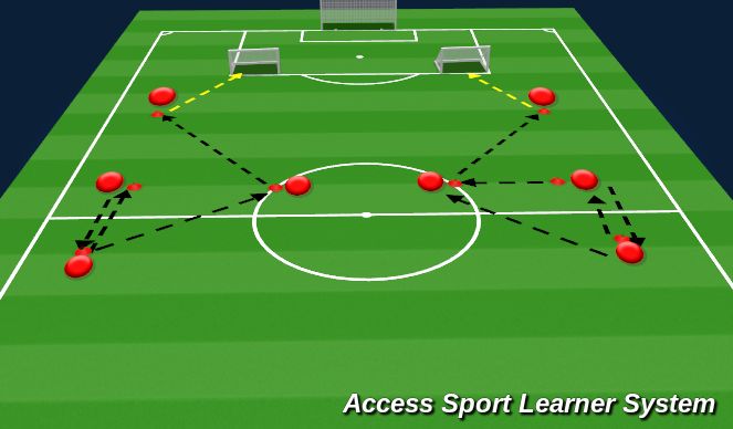 Football/Soccer: overlapping runs- to finishing the cross (Technical ...