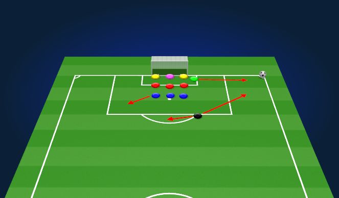 Football/Soccer: Defending Corner Variations (Set-Pieces: Corners ...