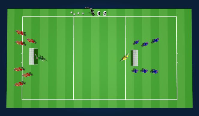 Football/Soccer: RHSC 2014 Boys -Overload Activities (Tactical ...