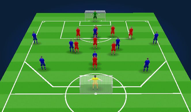 Football/Soccer: Defending the Overload (Small-Sided Games, Academy ...