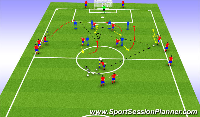 Football/Soccer: Midfield support (Tactical: Attacking principles ...