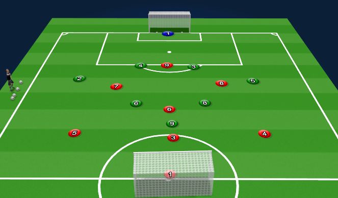 Football/Soccer: SSG: Out of Possession, transition lost possession, 7V7 + 2Gks; (Tactical ...