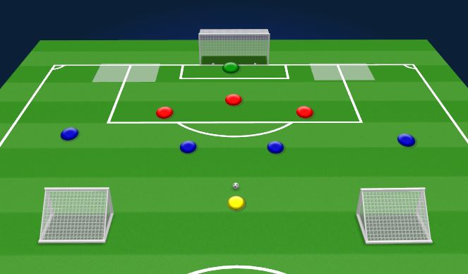 Football/Soccer: Final third (Academy: Finish the attack, Academy Sessions)