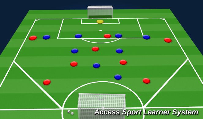 Football/Soccer: Attacking Principles (Academy: Attacking transition game, Academy Sessions)