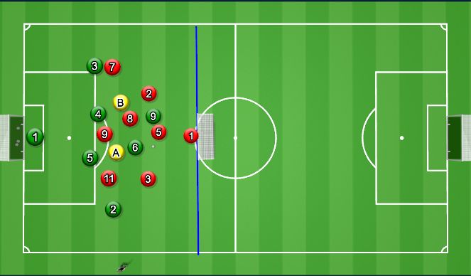 Football/Soccer: SSG 7: DEFENDING BREAKING LINES: a 7V6 with 2 Jokers ...