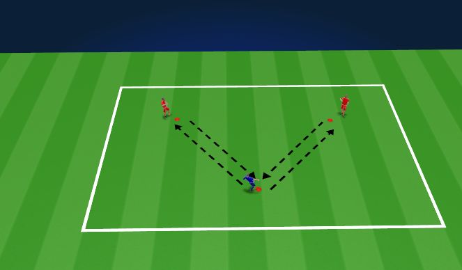 Football/Soccer: Riley Franz and Grace Werner 1to1 Session 22/11/2024 ...