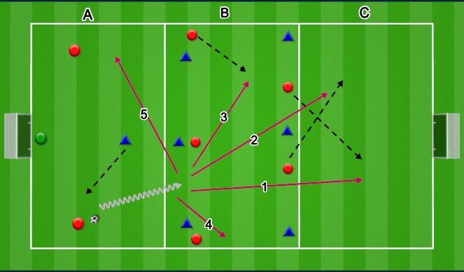 Football/Soccer: Breaking lines (Tactical: Attacking principles ...