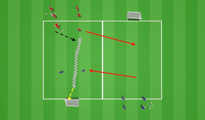 Football/Soccer: C Certificate- Session 5 (Defending) (Technical ...