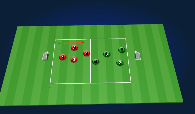 Football/Soccer: Defending SSG (Functional: Defender, Academy Sessions)
