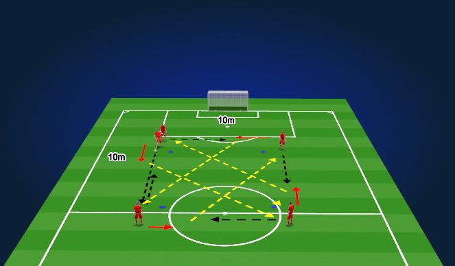 Football/Soccer: First touch and Passing (Technical: Passing ...