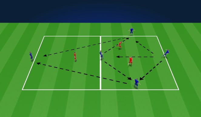 Football/Soccer: First touch and Passing (Technical: Passing ...
