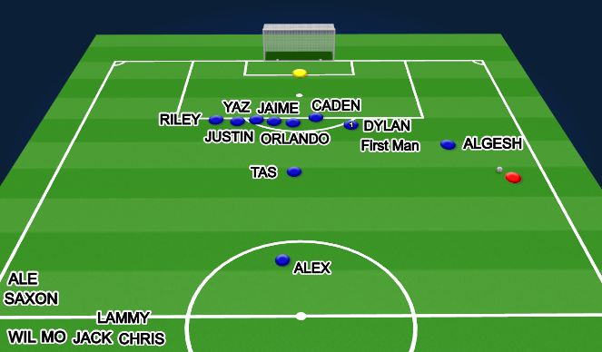 Football/Soccer: GAME DAY ROLES (Technical: Position specific, Academy ...