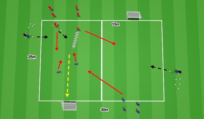 Football/Soccer: Individual and team defensive principles and ...