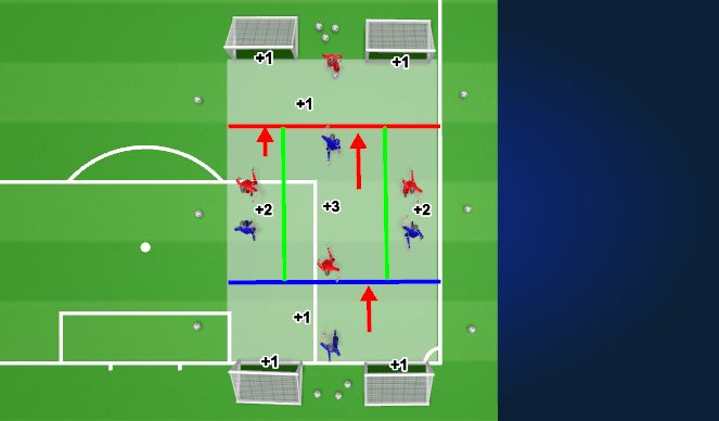 Football/Soccer: FAW C Certificate Portfolio: Dribbling Session ...