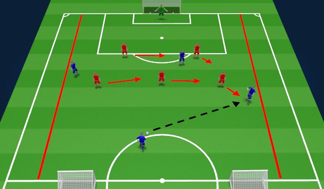 Football/Soccer: SSG DEFENDING THE LINES (Tactical: Defensive ...