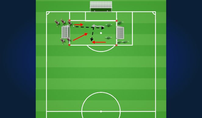 Football/Soccer: EDH RDP Week 3 (Academy: Create the attack, Moderate)