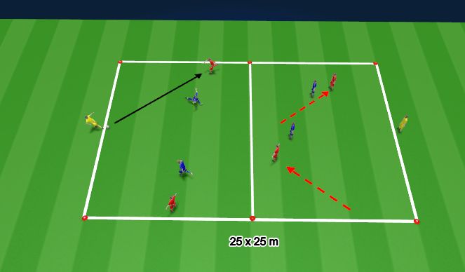 Football/Soccer: Purposeful Possession (Module Assessment) (Technical: Passing & Receiving ...