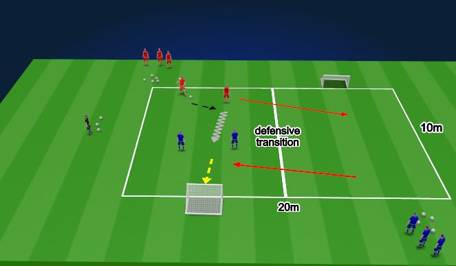 Football/Soccer: transition to defense (Technical: Defensive skills ...