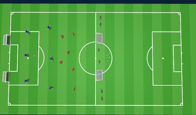 Football/Soccer: BP to BPO Transition (Tactical: Functional, Moderate)
