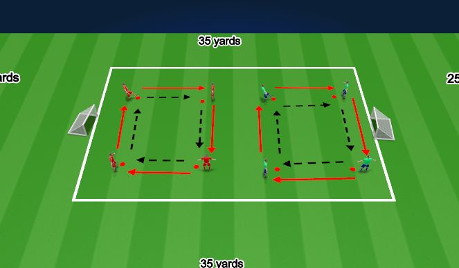 Football/Soccer: passing (Technical: Passing & Receiving , Academy Sessions)