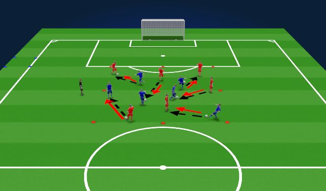 Football/Soccer: UEFA C License Session Plan 3- Close Quickly, Defend ...
