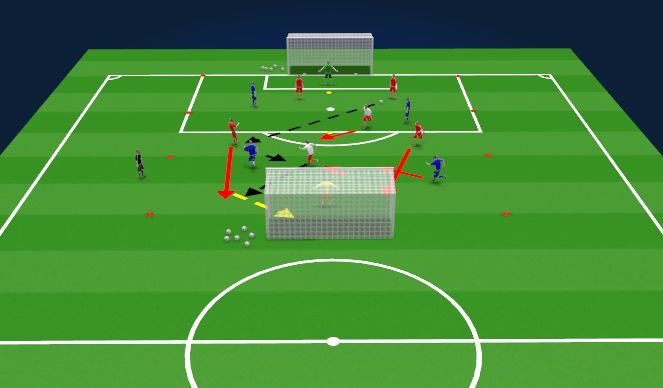 Football/Soccer: UEFA C License Session Plan 4- Defending/ Defend the Overload (Technical ...