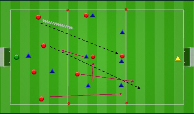 Football/Soccer: Creating the overloads (break out) (Academy: Playing ...