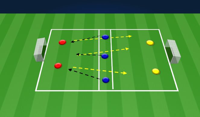 Football/Soccer: Week 10 - Defending Outnumbered - U7-U10 (Tactical ...